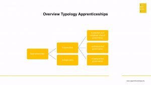 2nd Expert Meeting - ApprenticeshipQ